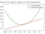 Adding A Legend To Pyplot In Matplotlib In The Simplest Manner Askpython