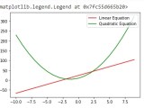 Adding A Legend To Pyplot In Matplotlib In The Simplest Manner Askpython