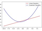 Adding A Legend To Pyplot In Matplotlib In The Simplest Manner Askpython
