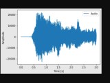 Determining The Amplitude Of A Wav File In Python Askpython