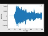 Determining The Amplitude Of A Wav File In Python Askpython