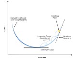 Mastering Batch Gradient Descent A Comprehensive Guide Askpython