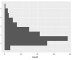 Ggplot In Python The Data Visualization Package Askpython