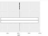 Ggplot In Python The Data Visualization Package Askpython