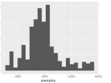 Ggplot In Python The Data Visualization Package Askpython