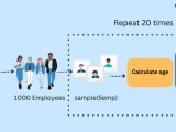 Introduction To Bootstrap Sampling In Python Askpython