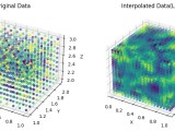 Interpolation Of A 3d Volume With Numpy And Scipy Askpython