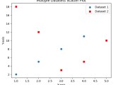 How To Plot Multiple Datasets On A Scatterplot Askpython