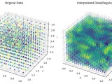 Interpolation Of A 3d Volume With Numpy And Scipy Askpython