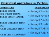 Comparison Of Values Using Epsilon In Python Askpython