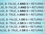What Is Short Circuiting In Python Ampersand Vertical Bar