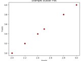 How To Superimpose Scatter Plots Using Matplotlib Askpython