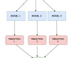 Ensemble Learning A Complete Beginner S Guide Askpython