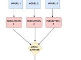 Ensemble Learning A Complete Beginner S Guide Askpython