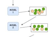 Ensemble Learning A Complete Beginner S Guide Askpython