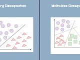 Multiclass Classification An Ultimate Guide For Beginners Askpython