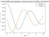 Python Numpy Solving Coupled Differential Equations Askpython