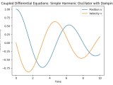 Python Numpy Solving Coupled Differential Equations Askpython