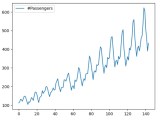 Time Series Analysis Using Facebook Prophet A Complete Guide Askpython