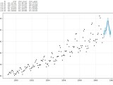 Time Series Analysis Using Facebook Prophet A Complete Guide Askpython