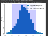 Understanding Bootstrap Statistics Askpython