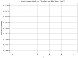 Understanding Probability Density And Distribution Functions Askpython