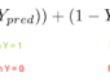Understanding Cross Entropy Loss In Python Askpython