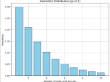 Understanding Probability Density And Distribution Functions Askpython