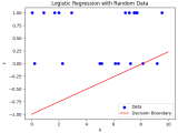 5 Machine Learning Models With Python Examples Askpython