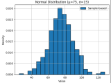 Understanding Probability Density And Distribution Functions Askpython