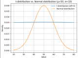 Understanding Probability Density And Distribution Functions Askpython