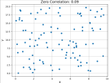 A Basic Intro To Python Correlation Askpython
