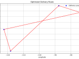 Delivery Route Optimization Using Python A Step By Step Guide Askpython