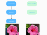 Object Detection With Opencv A Step By Step Tutorial Askpython