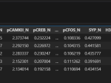 Detecting Anomalies With Pycaret A Step By Step Guide Askpython