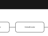 Detecting Anomalies With Pycaret A Step By Step Guide Askpython