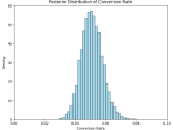Bayesian Inference In Python A Comprehensive Guide With Examples