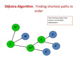 Dijkstra S Algorithm Explained Implementing With Python For Optimal