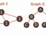 Prim S Algorithm In Python A Guide To Efficient Graph Management