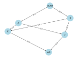Network Flow Optimization In Python A Comprehensive Guide Askpython