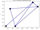 Prim S Algorithm In Python A Guide To Efficient Graph Management