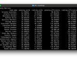 Analysing Nfl Team Performance With Python Using Standings Data For