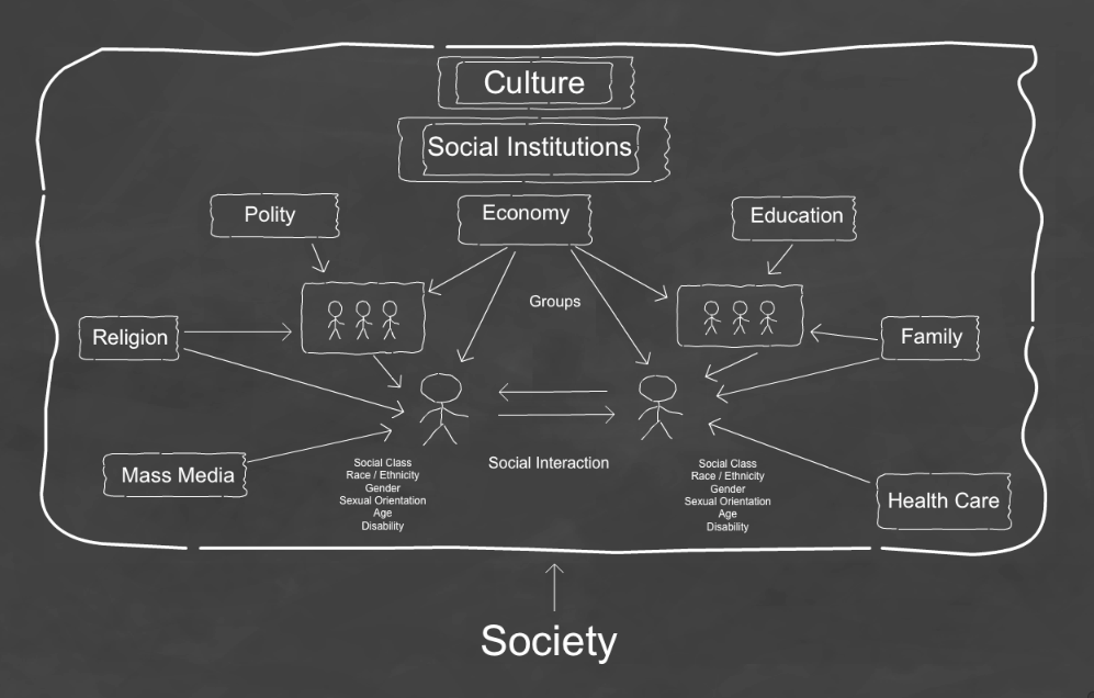 Social Structure Rey s Rapt social-structure-rey-s-rapt