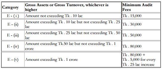 Determining Audit Fees by Ahsan Rashid & Co. (Audit Firm ...