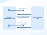 Asynchronous Api The Key To Scalability And Performance