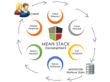 Mean Stack Development Company India Hire Mean Stack Developers