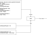 Using Json Schema Beyond Validation Asyncapi Initiative For Event