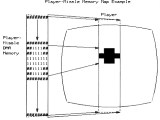 Player Missile Graphics