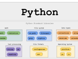 Top 10 Python Libraries For Data Scientists Atomcamp