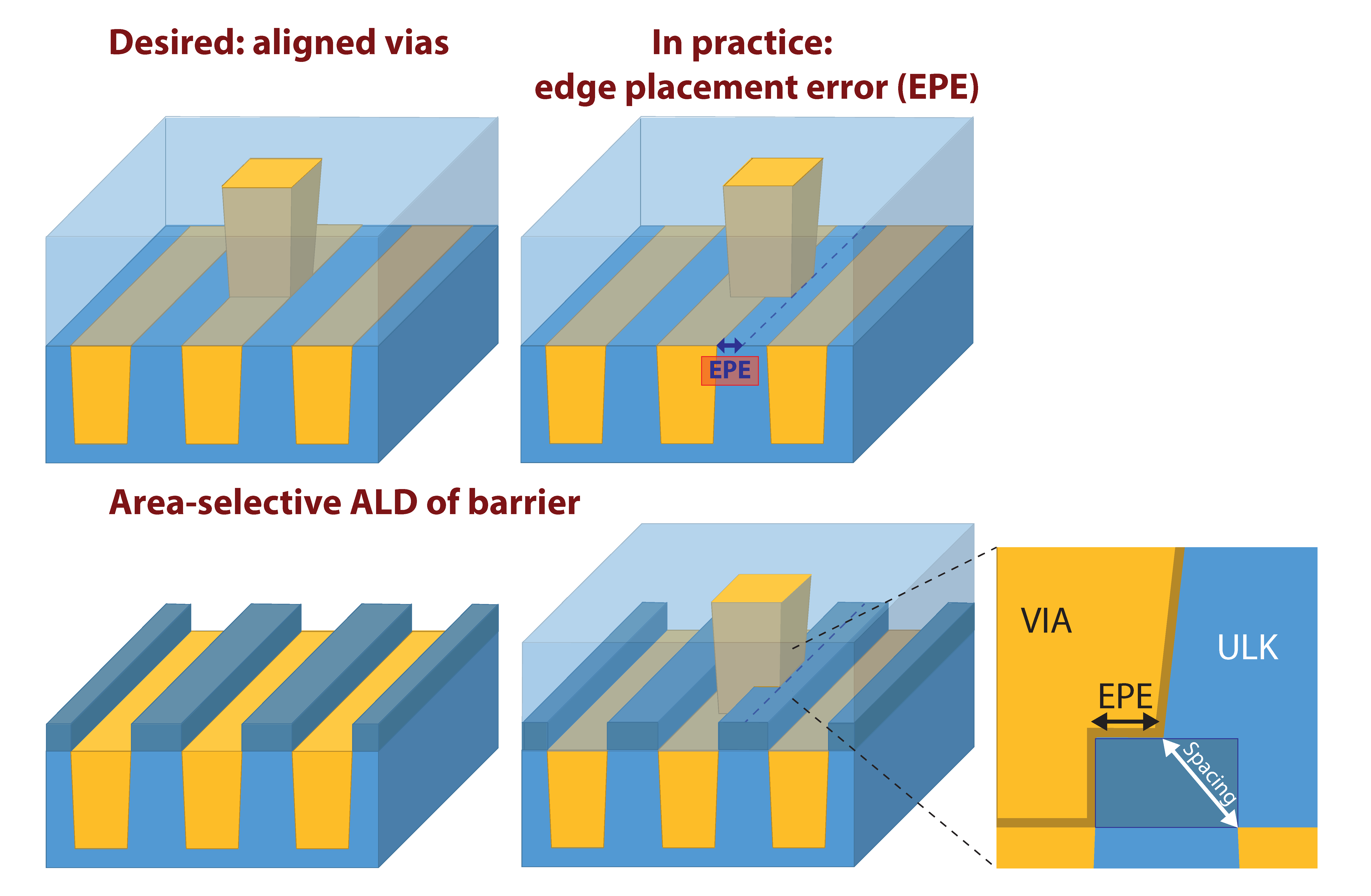 Towards Area-Selective Atomic Layer Deposition with High Selectivity ...